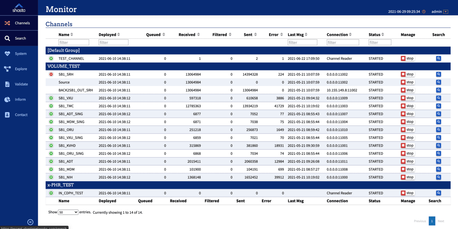Ascent Base Camp | Shasta Networks | Scalable Innovation
